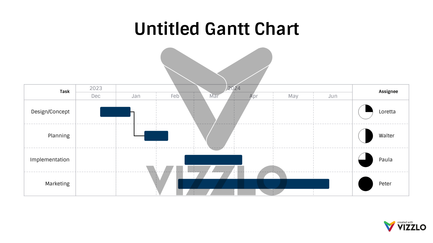 Untitled Gantt Chart — Vizzlo