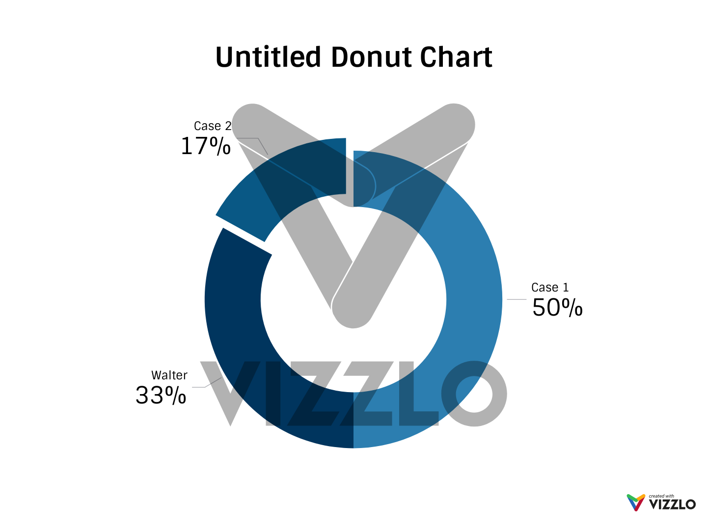 Untitled Donut Chart — Vizzlo
