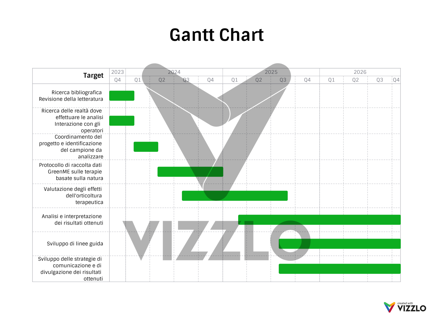 Gantt Chart — Vizzlo