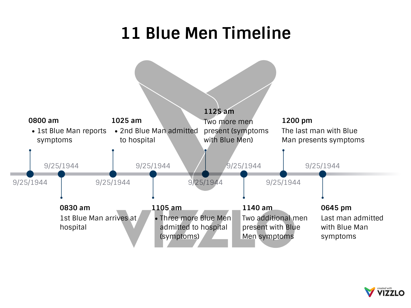 11 Blue Men Timeline — Vizzlo
