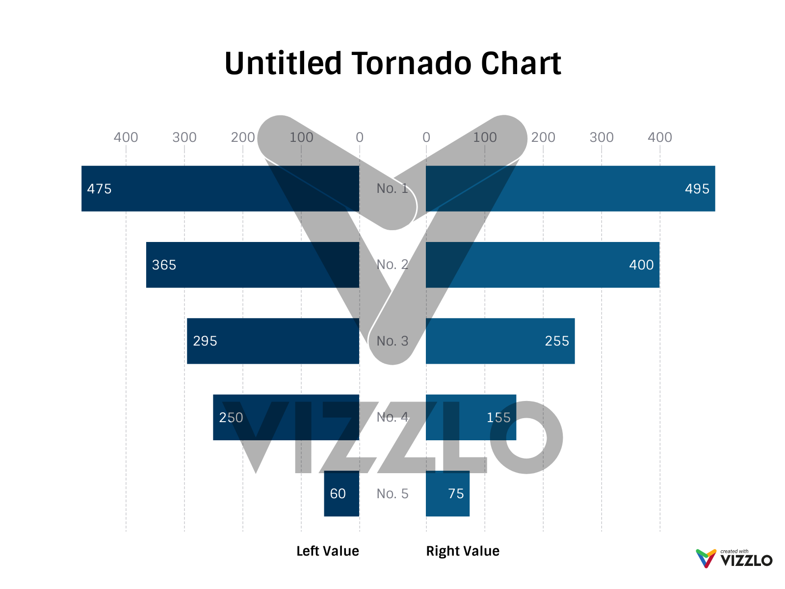 Untitled Tornado Chart — Vizzlo