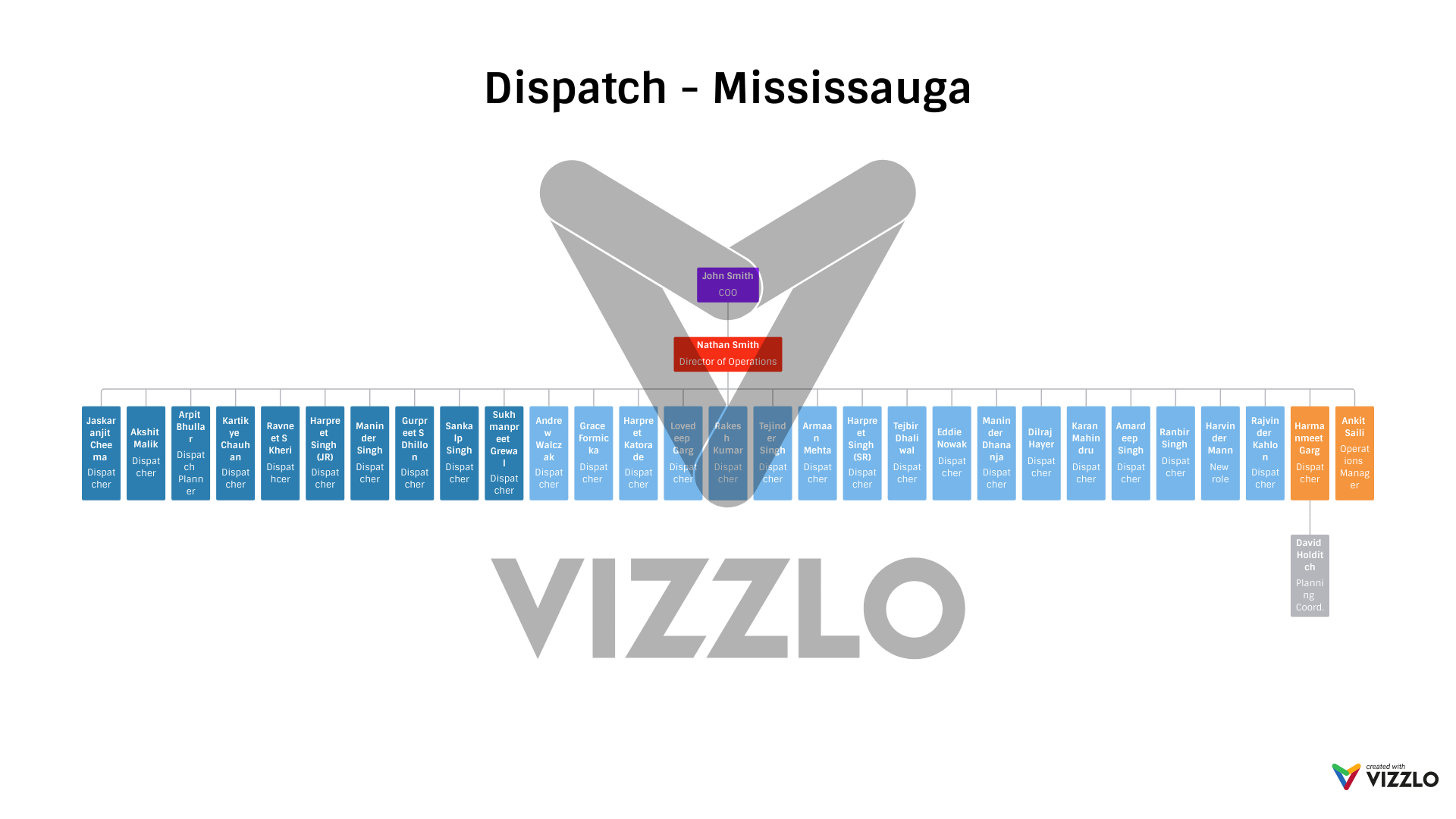 Dispatch - Mississauga — Vizzlo