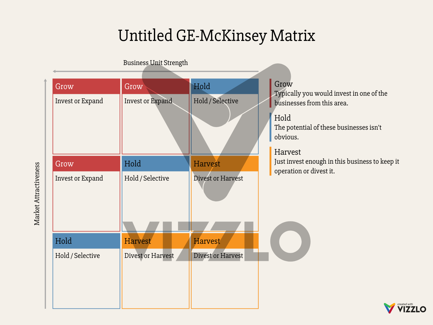 Untitled GE-McKinsey Matrix — Vizzlo