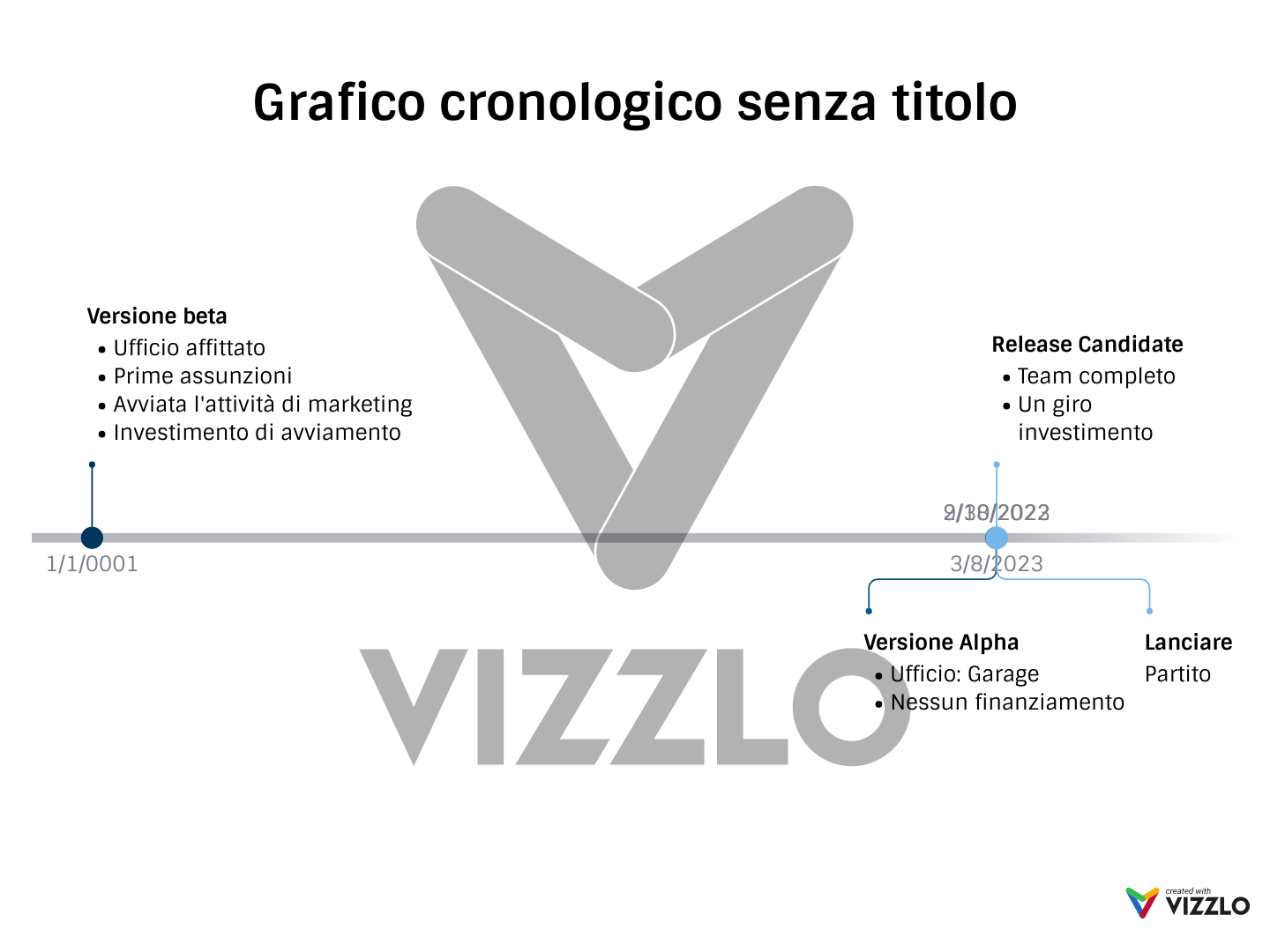 Untitled Timeline Chart — Vizzlo