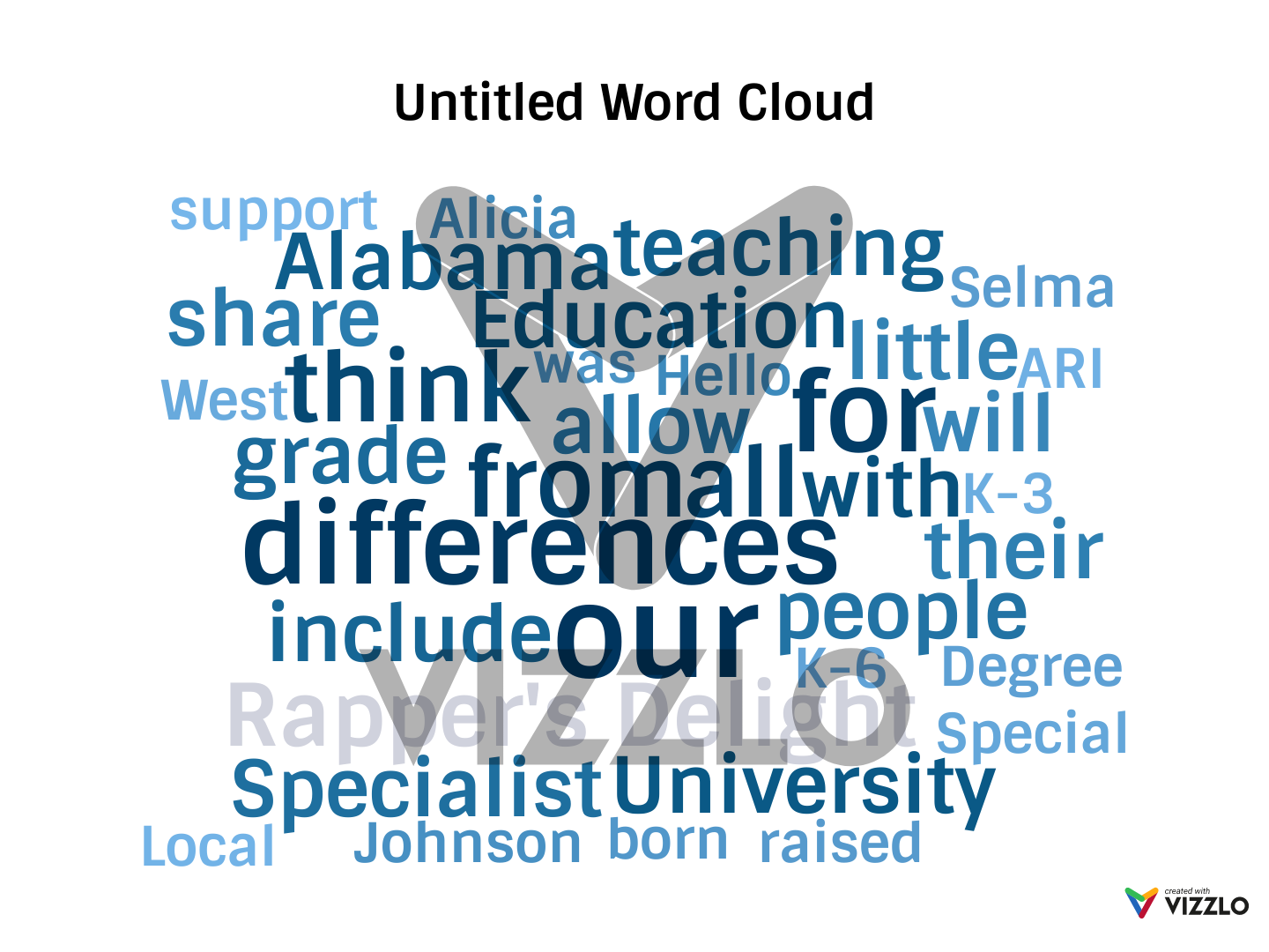 Untitled Word Cloud — Vizzlo