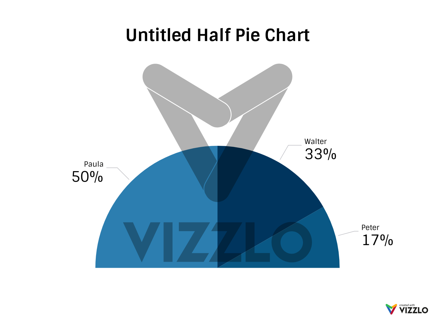 Untitled Half Pie Chart — Vizzlo