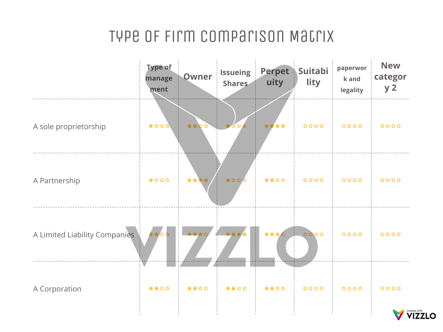 Type of Firm Comparison Matrix — Vizzlo