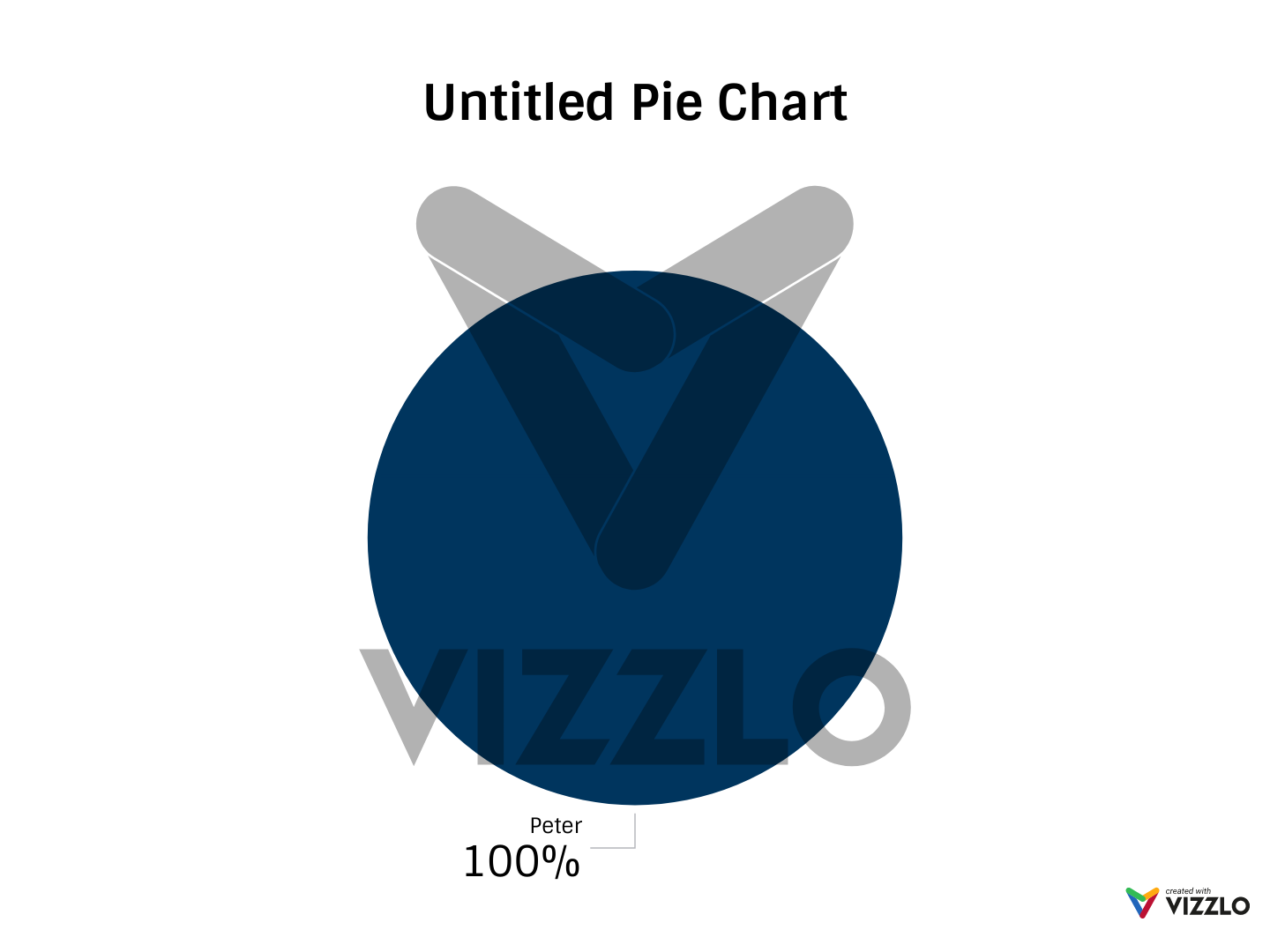 Untitled Pie Chart Vizzlo