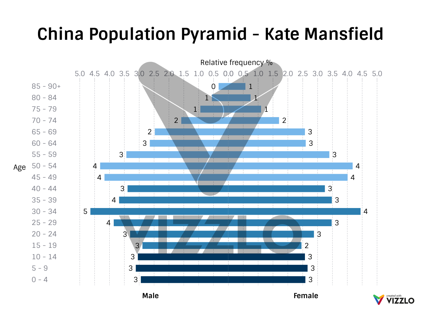 China Pop Pyramid- Kate Mansfield — Vizzlo