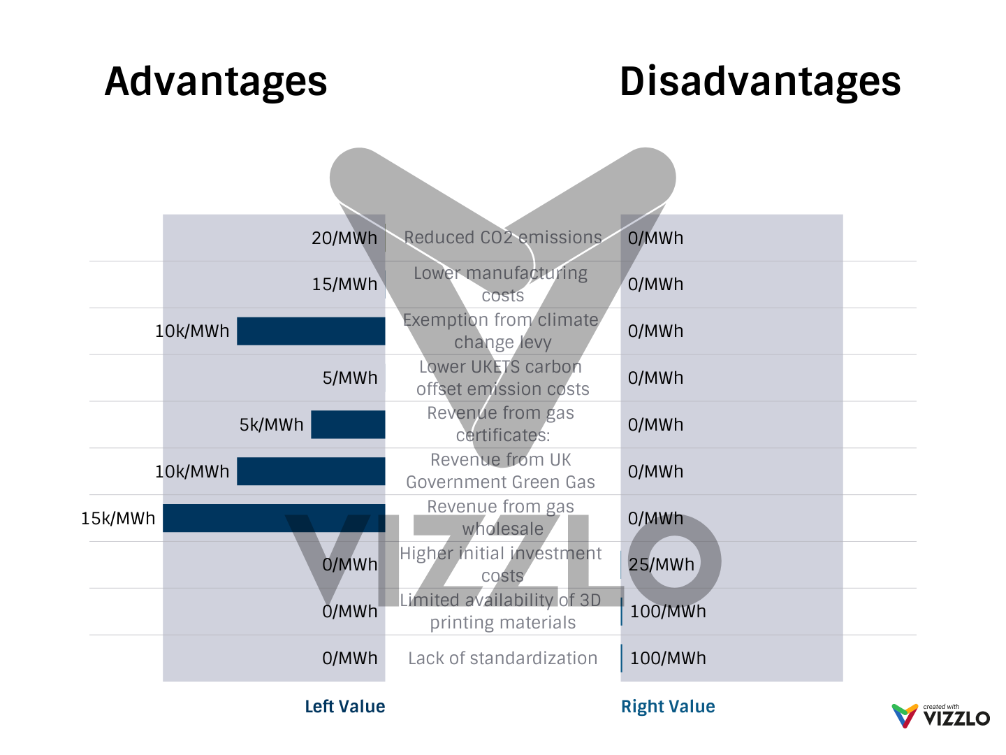 Advantages Disadvantages — Vizzlo