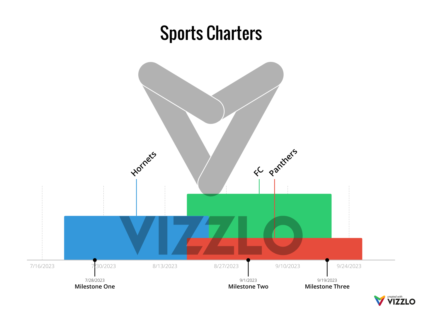 Sports Charters — Vizzlo