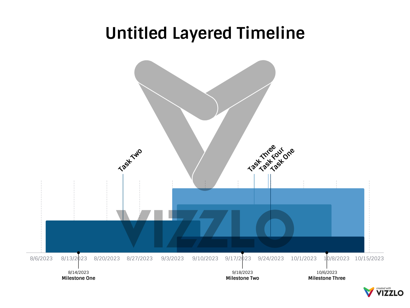 Untitled Layered Timeline — Vizzlo
