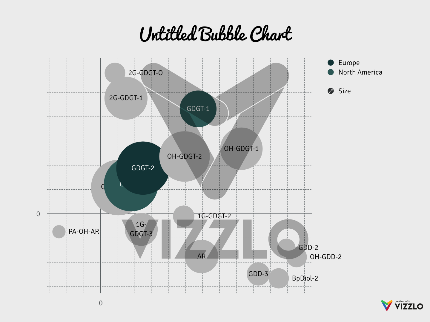 Untitled Bubble Chart — Vizzlo