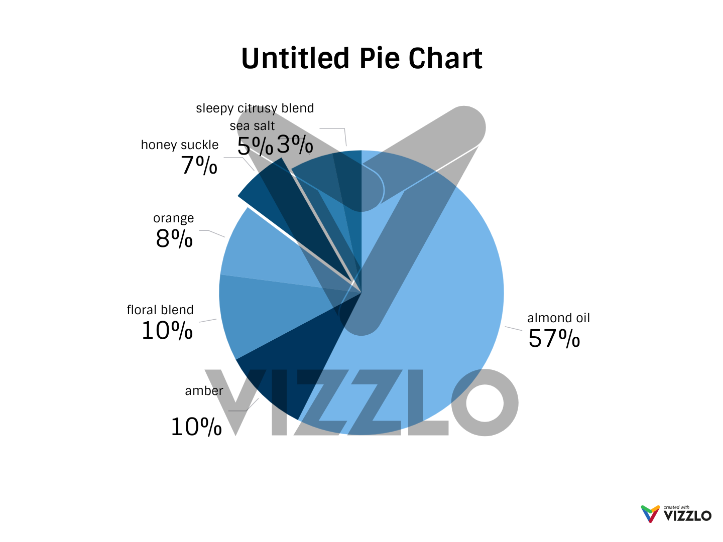 Untitled Pie Chart — Vizzlo