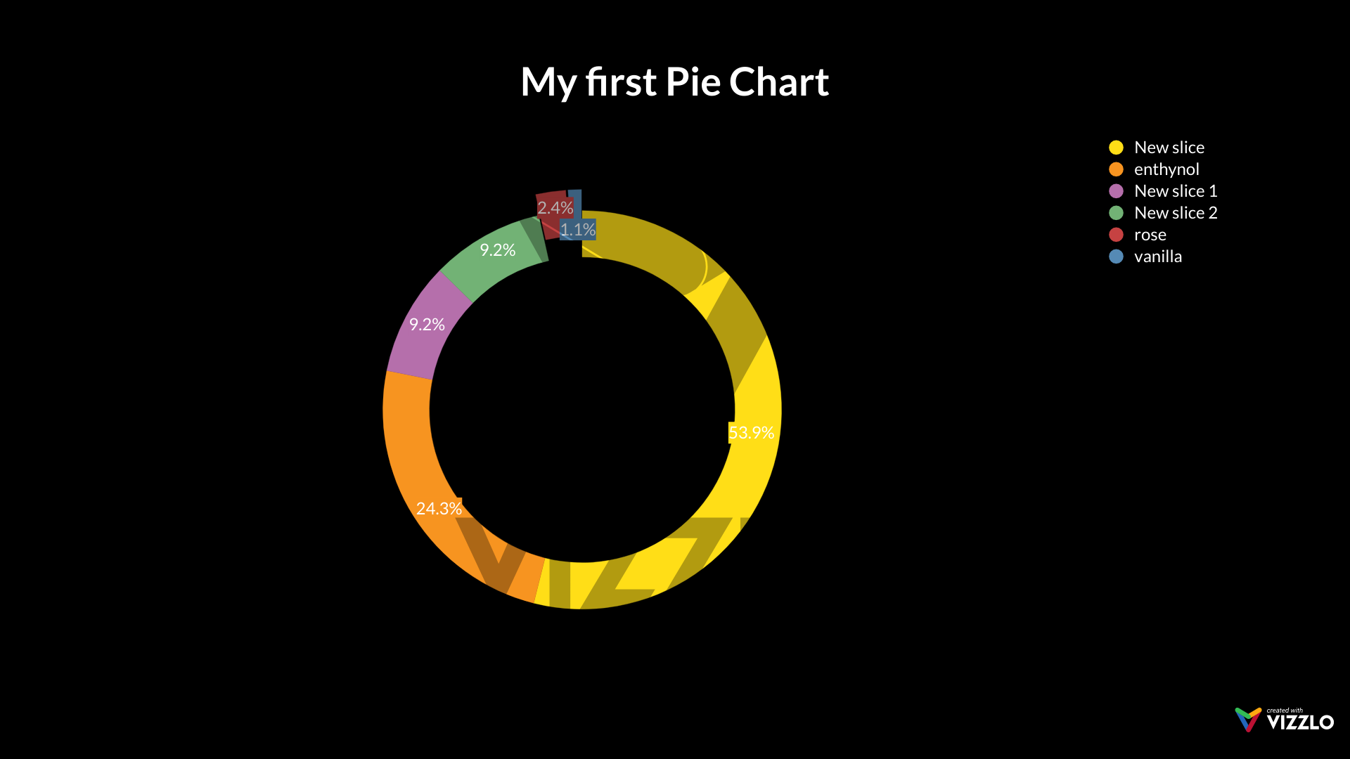My first Pie Chart — Vizzlo