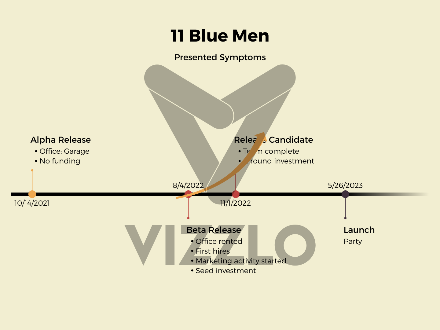 11 Blue Men — Vizzlo