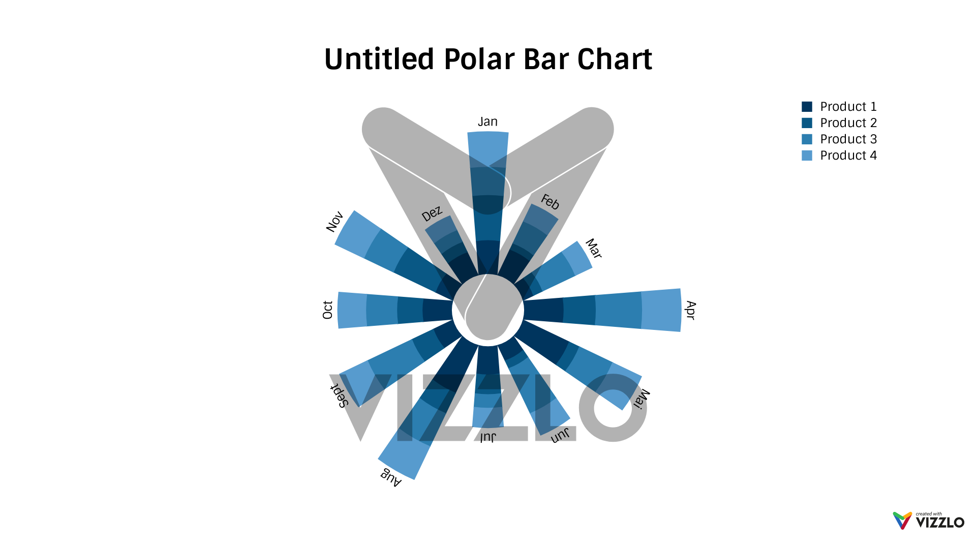 Untitled Polar Bar Chart — Vizzlo