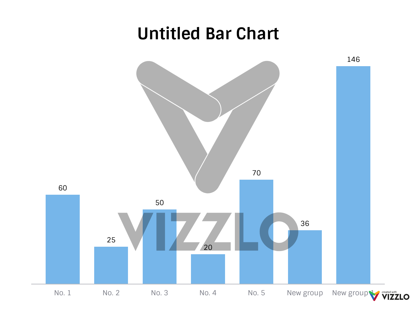Untitled Bar Chart — Vizzlo