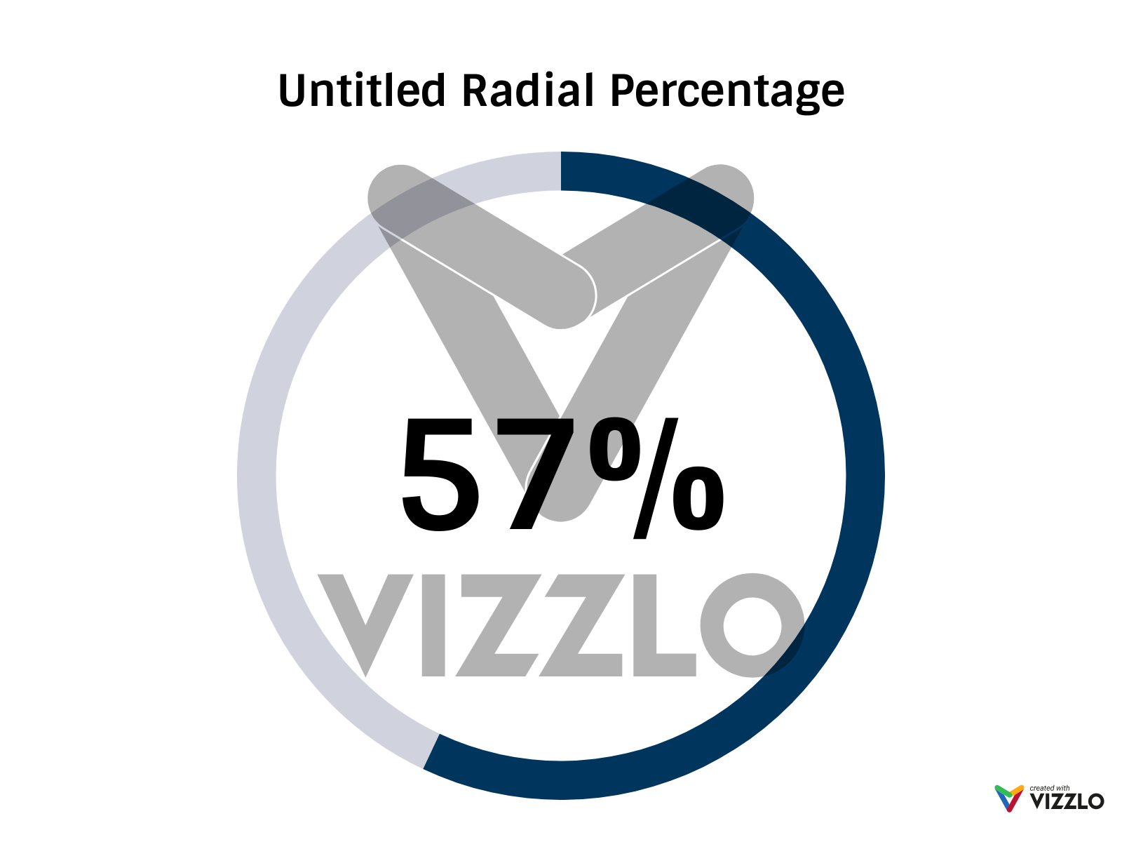 Untitled Radial Percentage — Vizzlo
