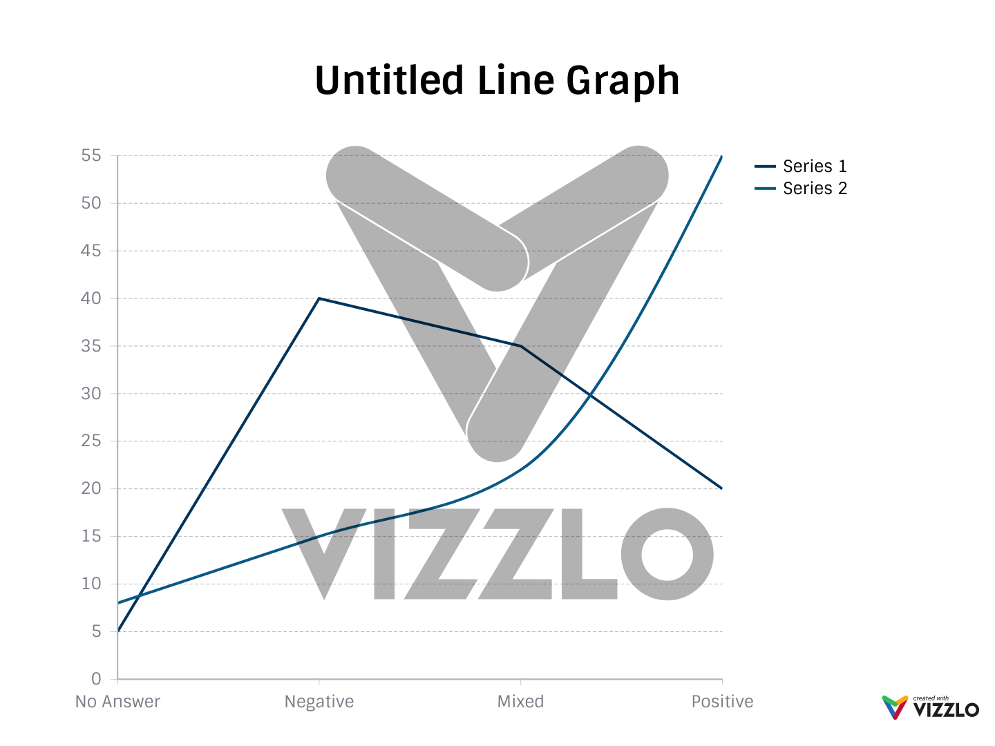 Untitled Line Graph — Vizzlo