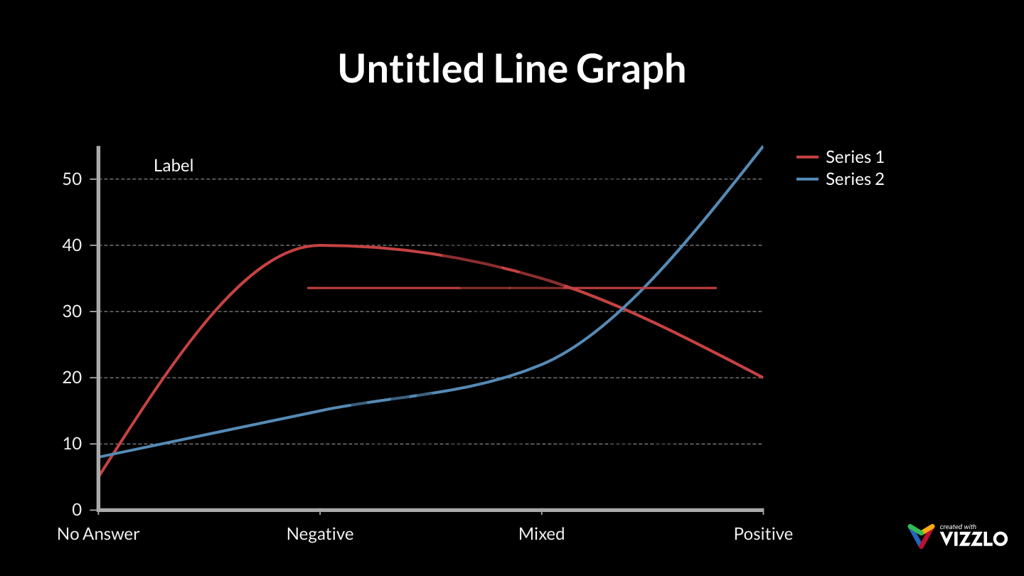 Untitled Line Graph — Vizzlo