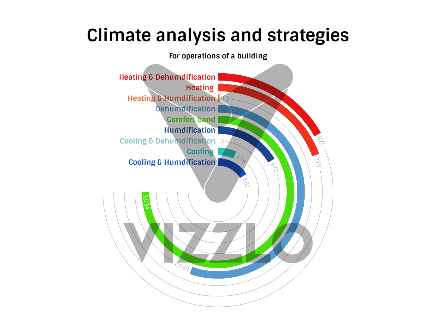Climate analysis and strategies — Vizzlo
