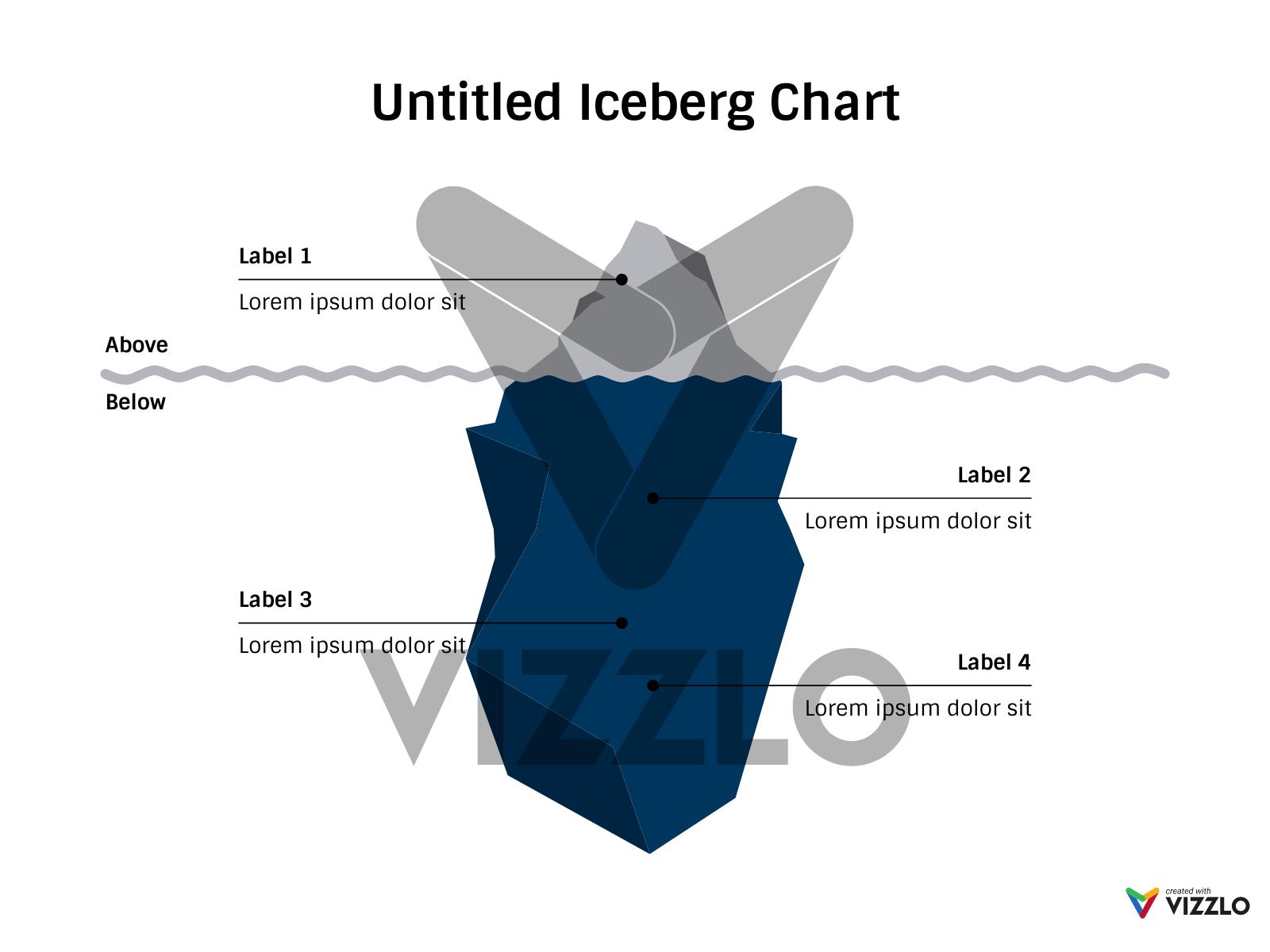 Untitled Iceberg Chart — Vizzlo