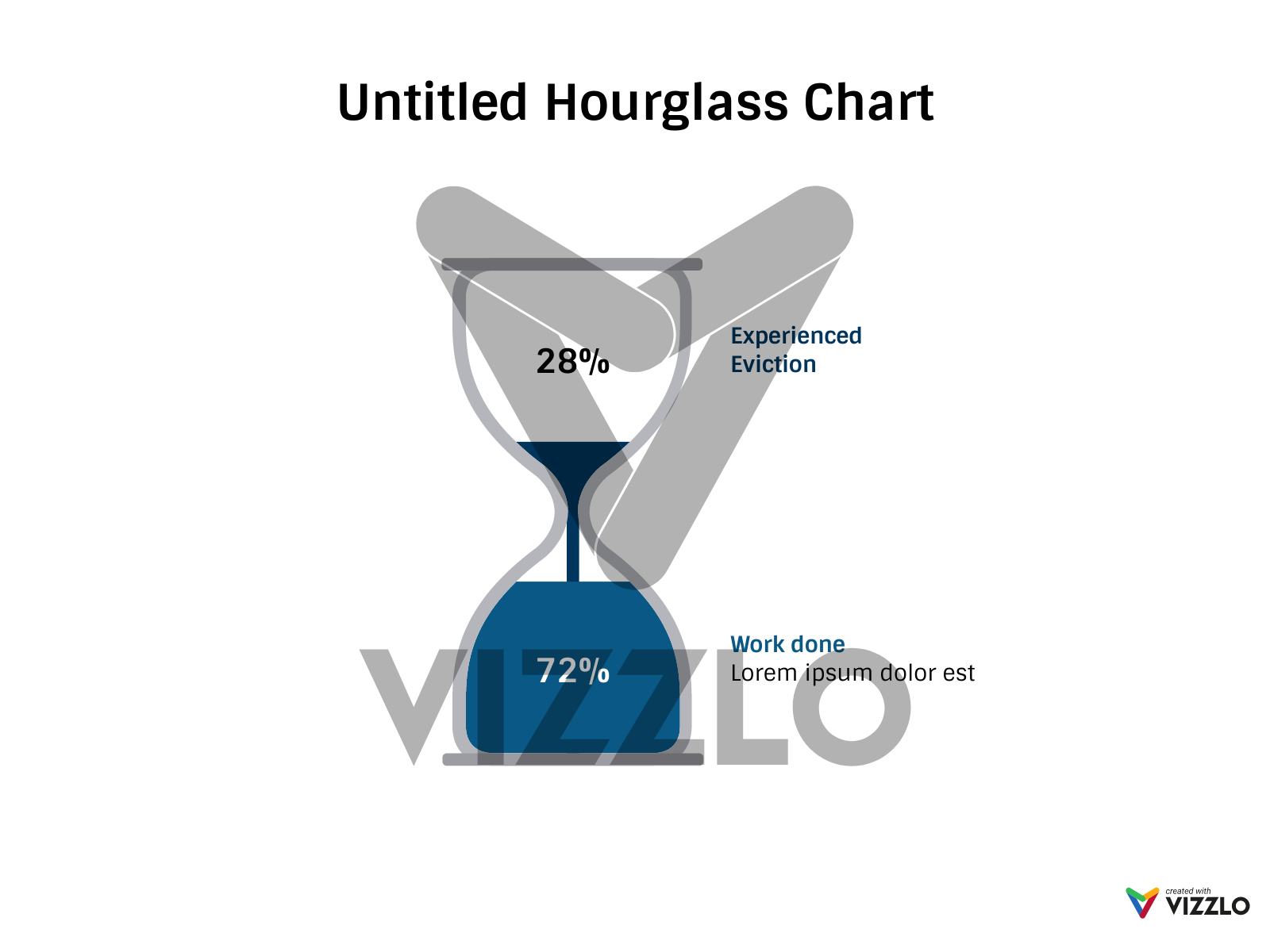 Untitled Hourglass Chart — Vizzlo