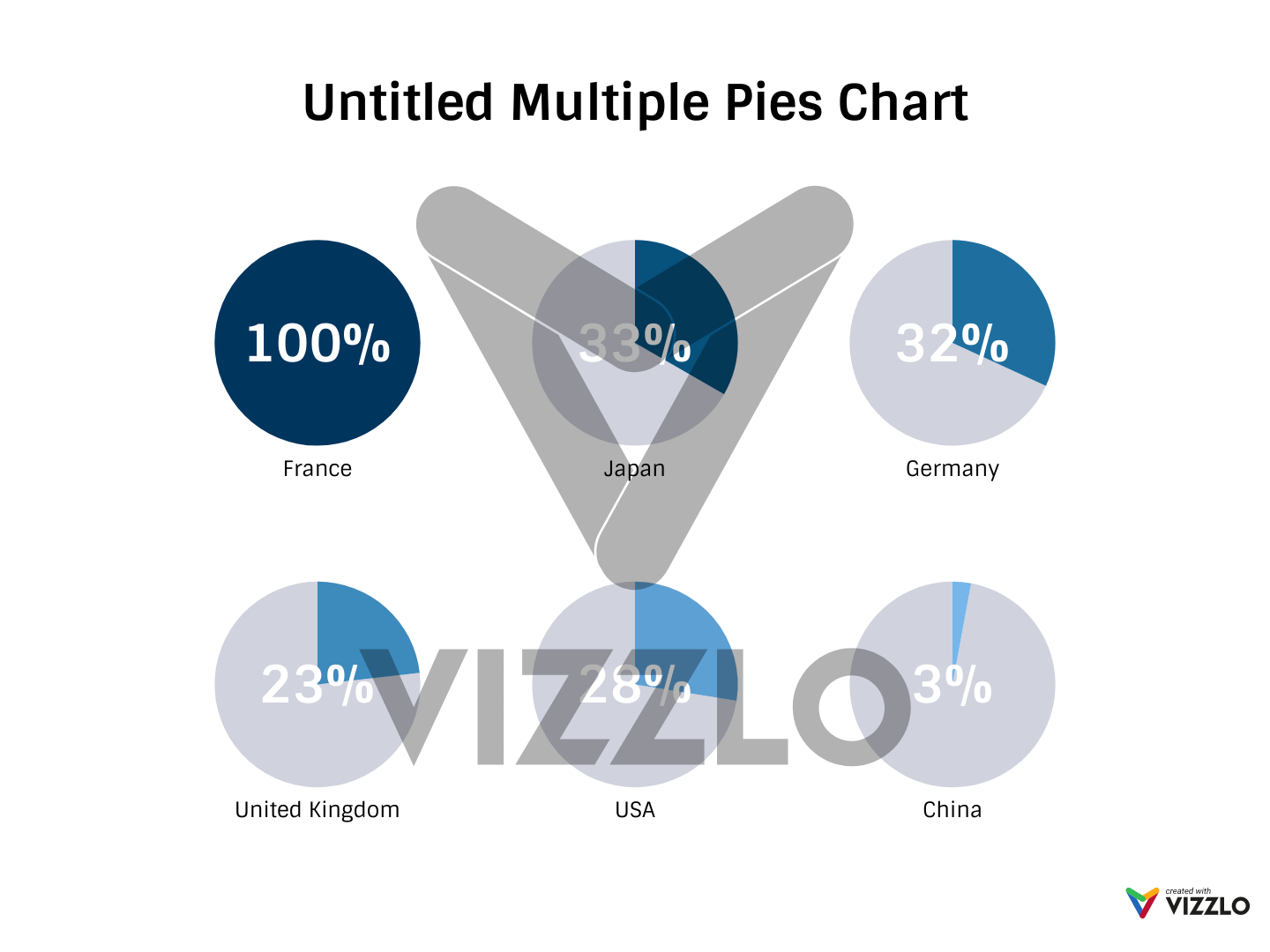 Untitled Multiple Pies Chart — Vizzlo