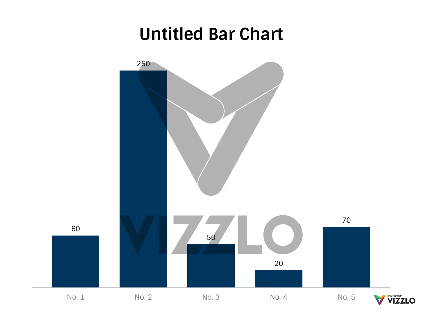 Untitled Bar Chart — Vizzlo