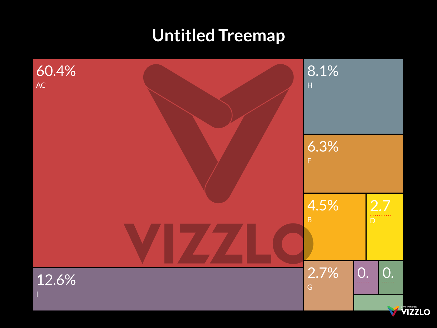 Untitled Treemap — Vizzlo
