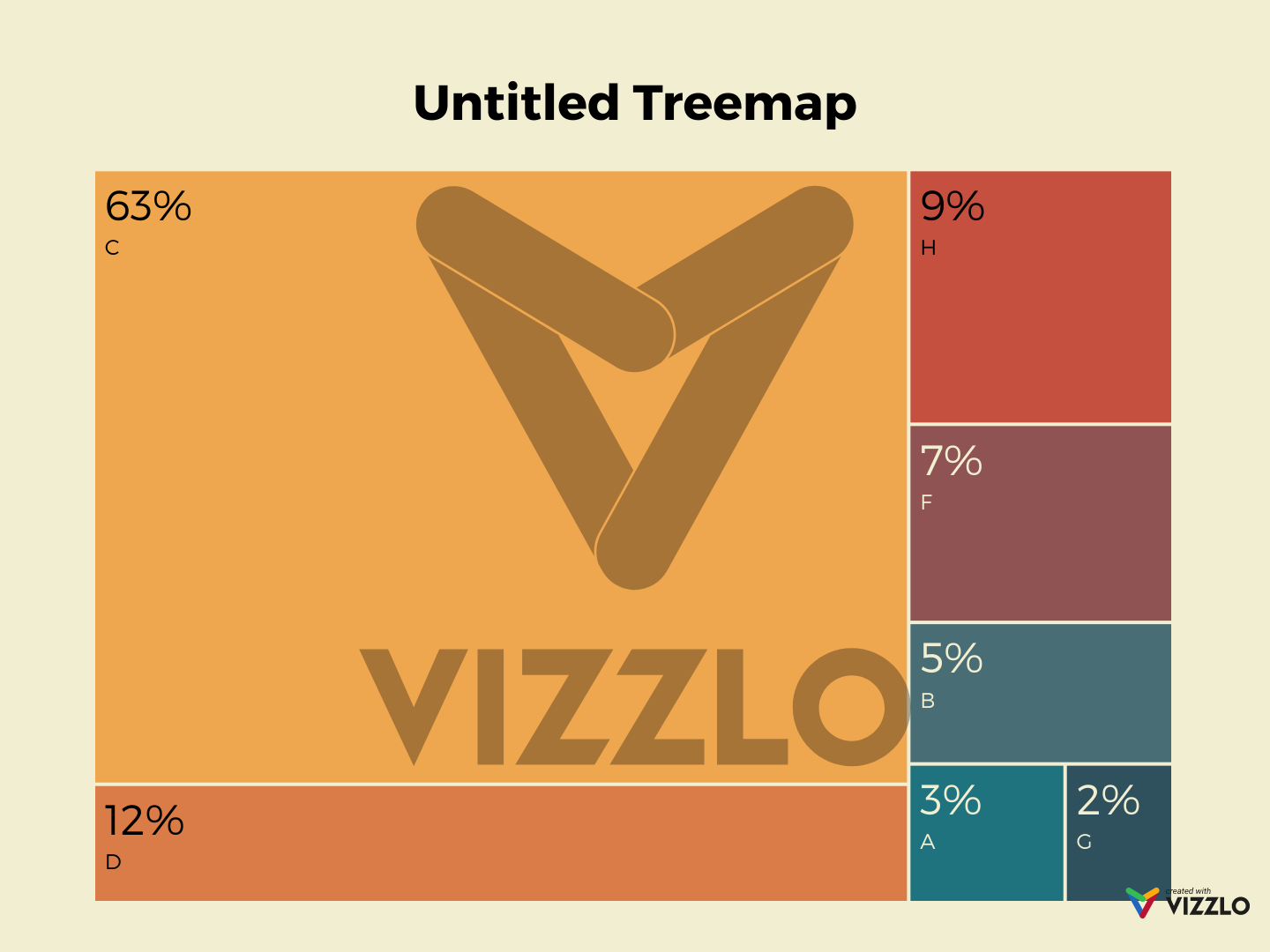 Untitled Treemap — Vizzlo