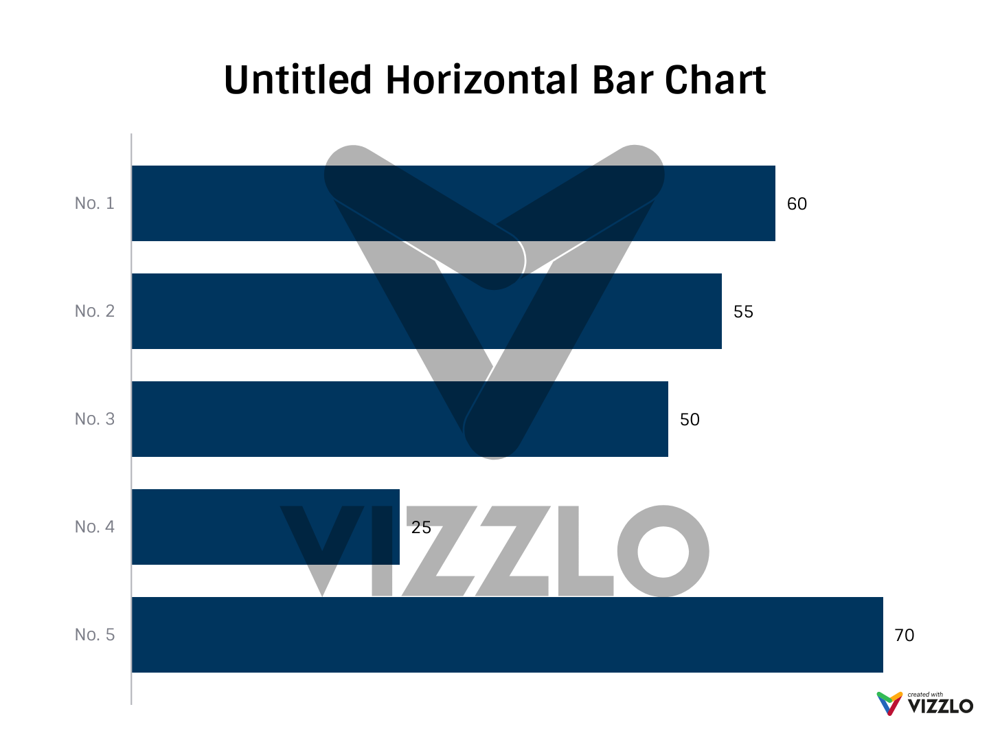 Untitled Horizontal Bar Chart — Vizzlo