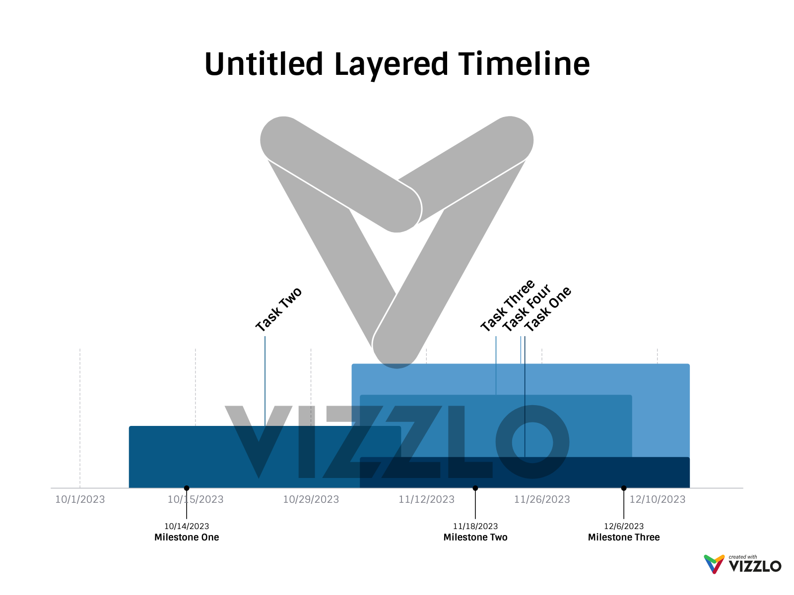 Untitled Layered Timeline — Vizzlo