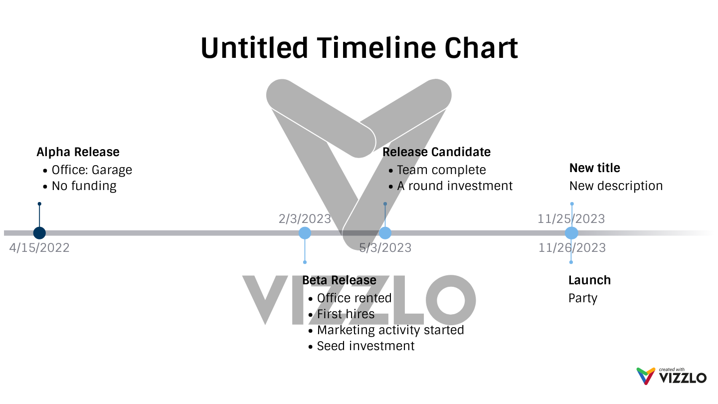Untitled Timeline Chart — Vizzlo