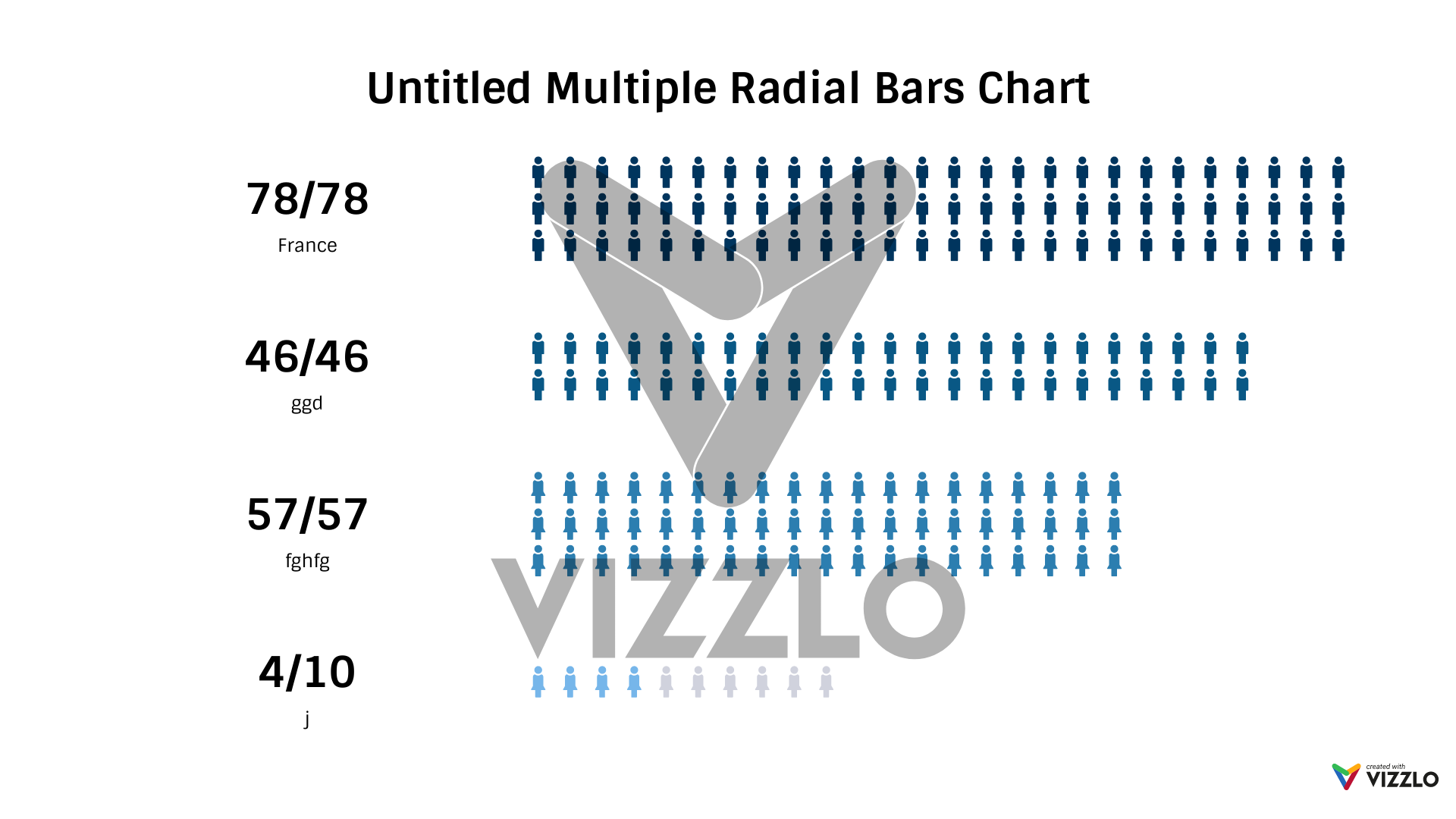 Untitled Multiple Radial Bars Chart — Vizzlo