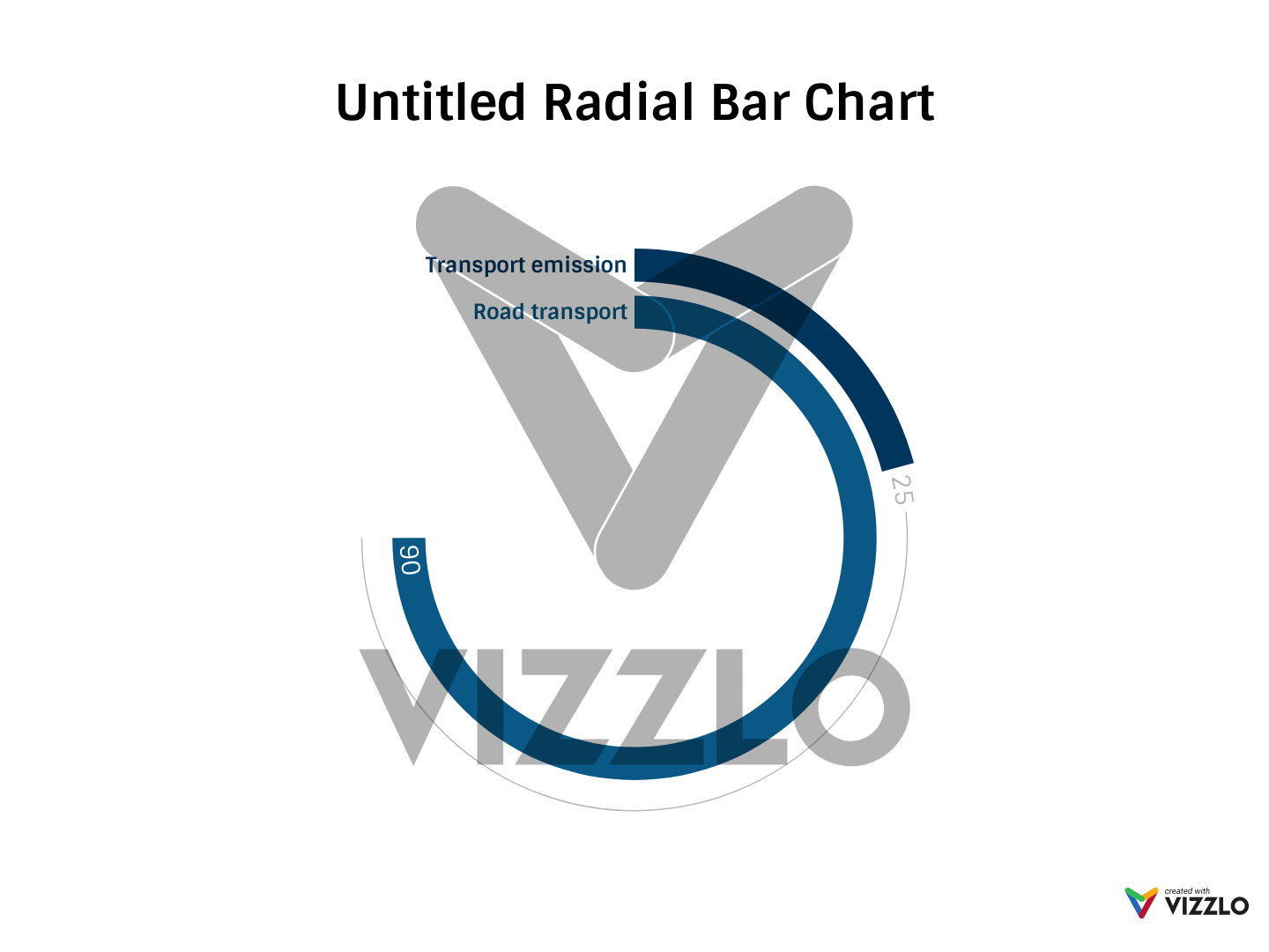 Untitled Radial Bar Chart — Vizzlo