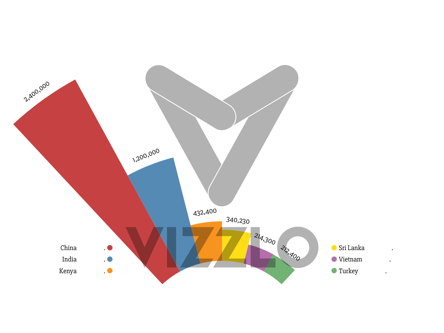 Untitled Progress Bar Chart — Vizzlo
