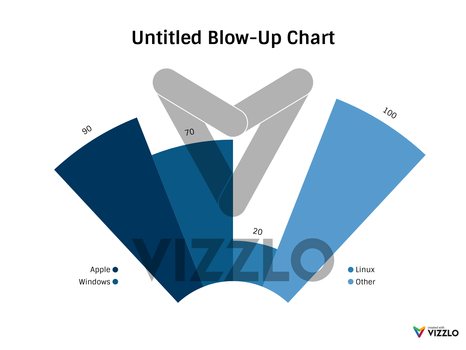 Untitled Blow-Up Chart — Vizzlo
