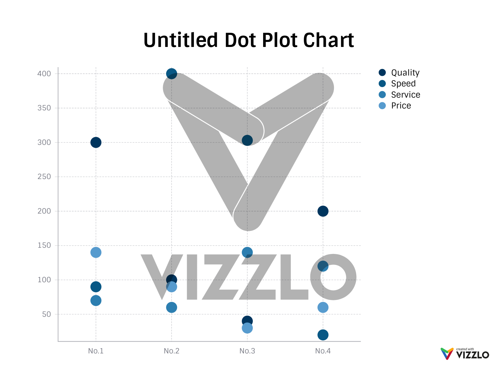 Untitled Dot Plot Chart — Vizzlo