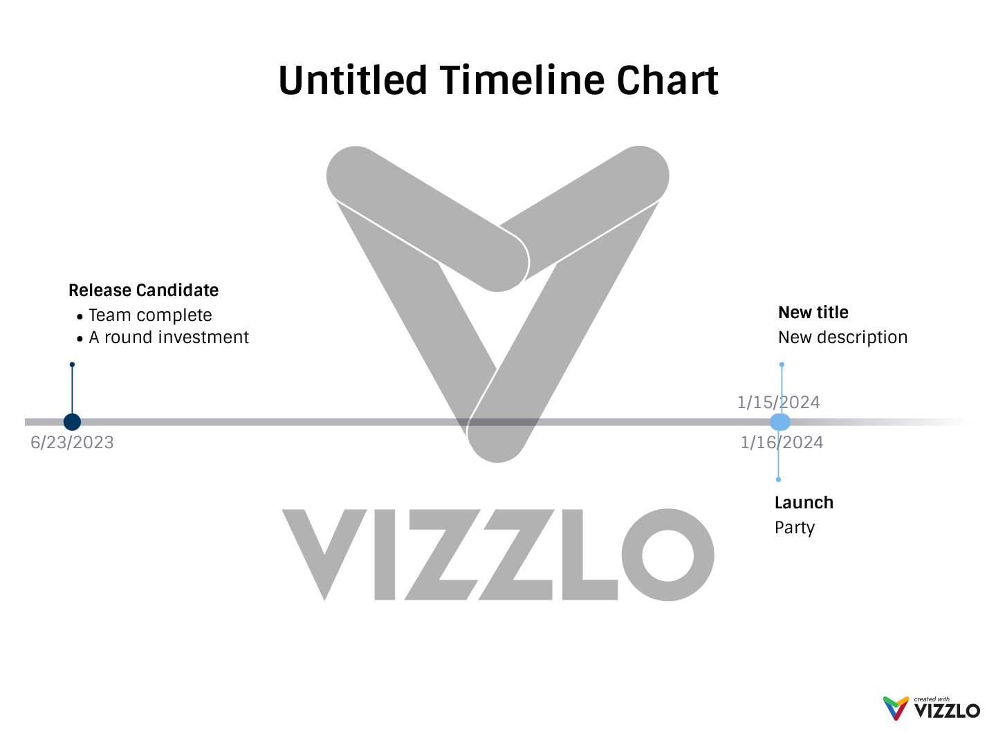 Untitled Timeline Chart — Vizzlo
