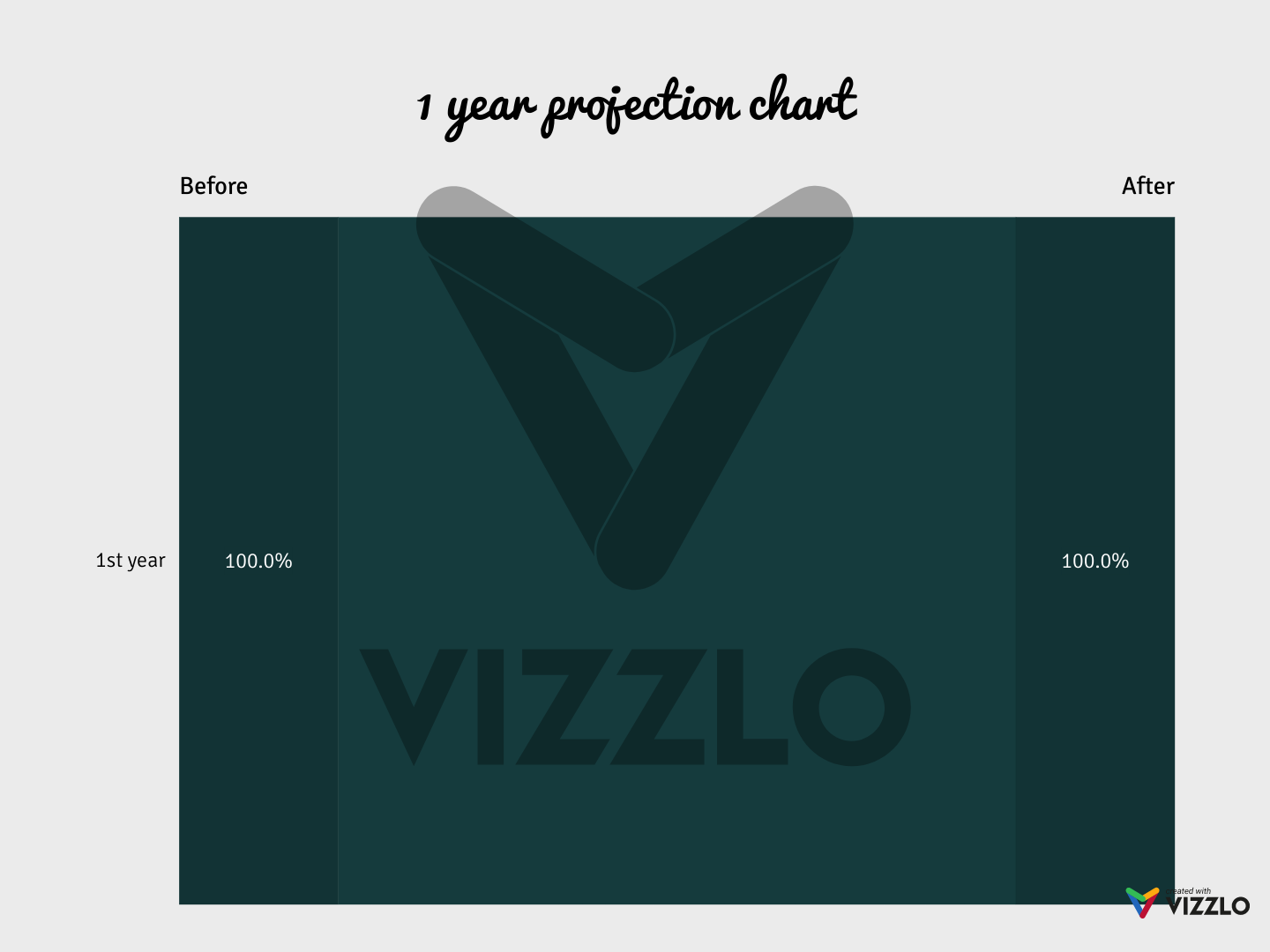 1 year projection chart — Vizzlo