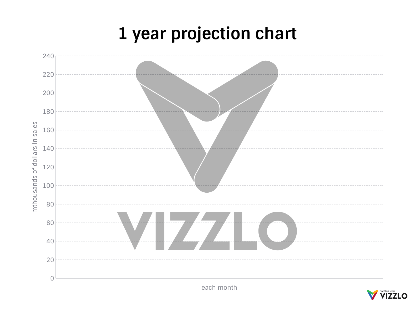 1 year projection chart — Vizzlo