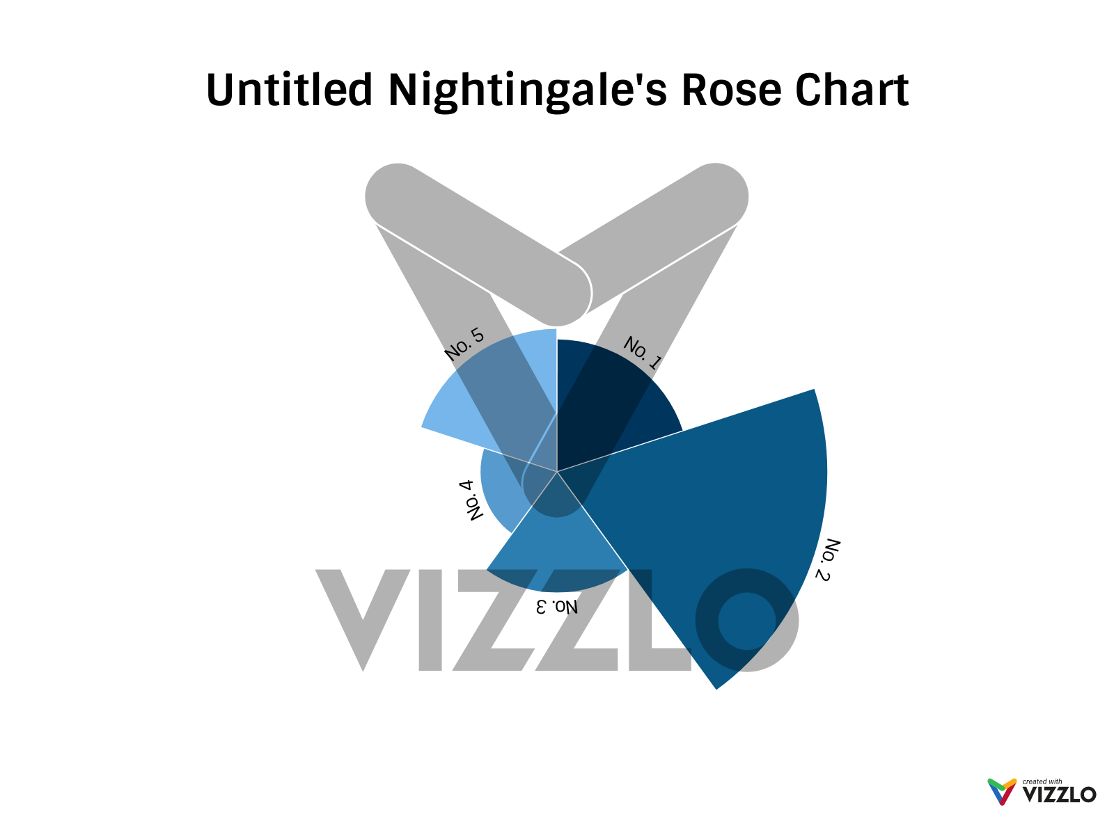 Untitled Nightingale's Rose Chart — Vizzlo