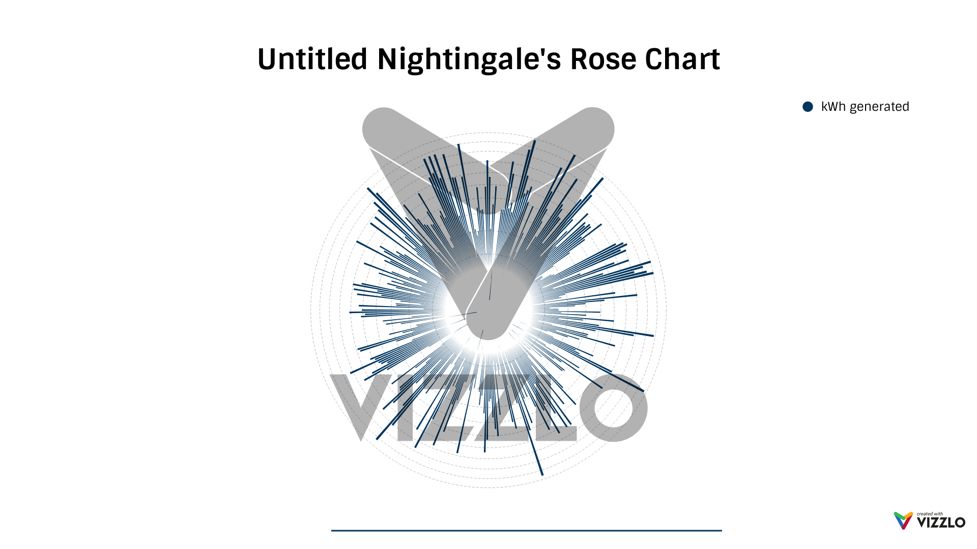 Untitled Nightingale's Rose Chart — Vizzlo