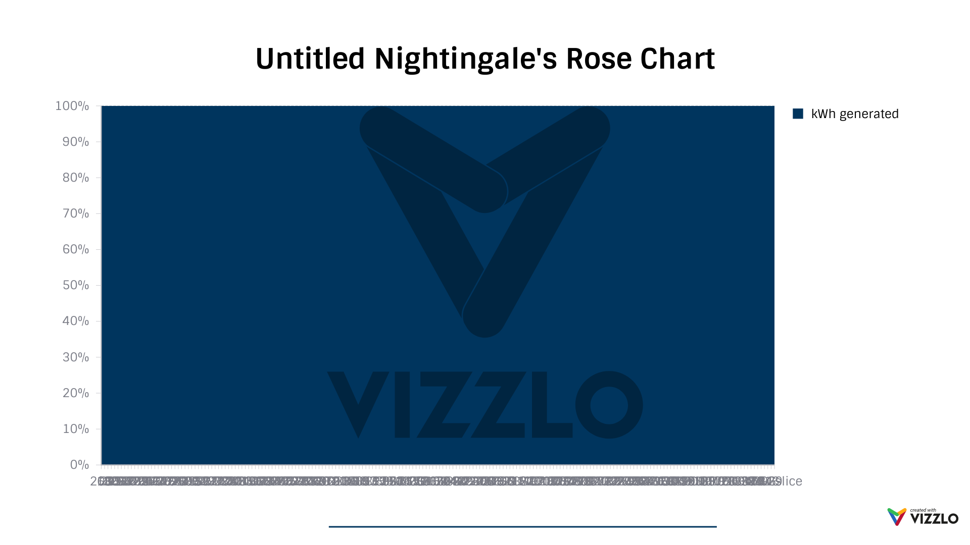 Untitled Nightingale's Rose Chart (copy) 2 — Vizzlo