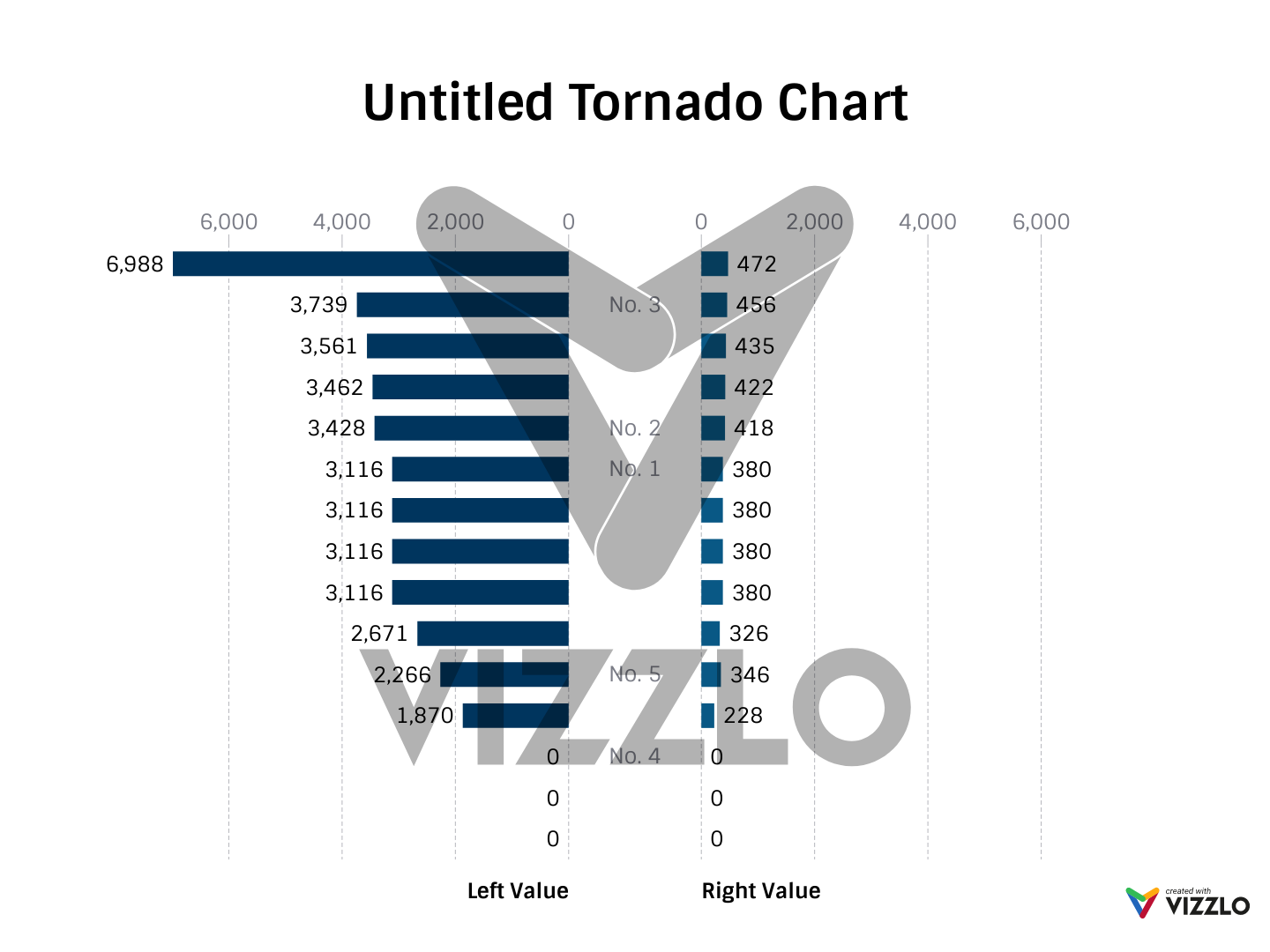 Untitled Tornado Chart — Vizzlo