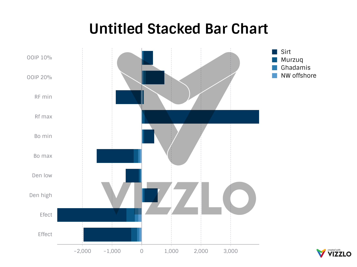 Untitled Stacked Bar Chart — Vizzlo