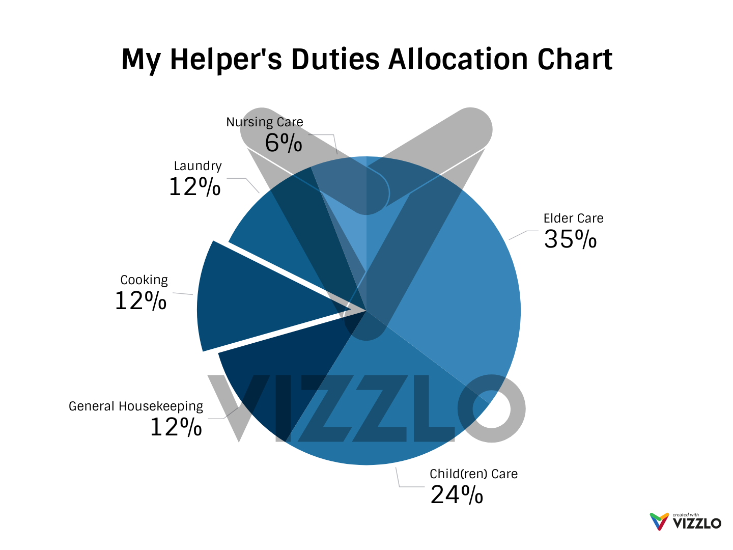 My Helper's Duties Allocation Chart — Vizzlo