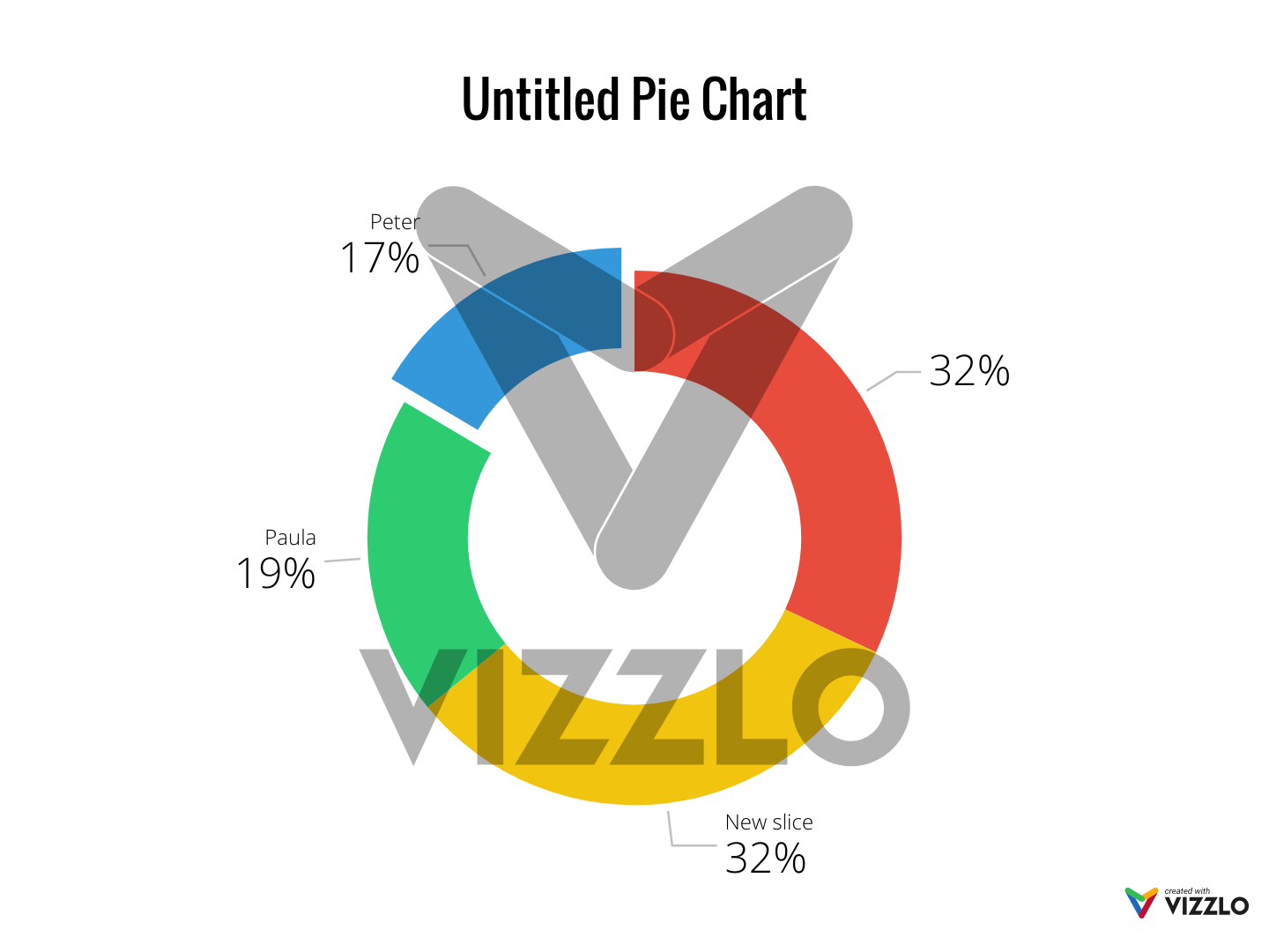 Untitled Pie Chart — Vizzlo
